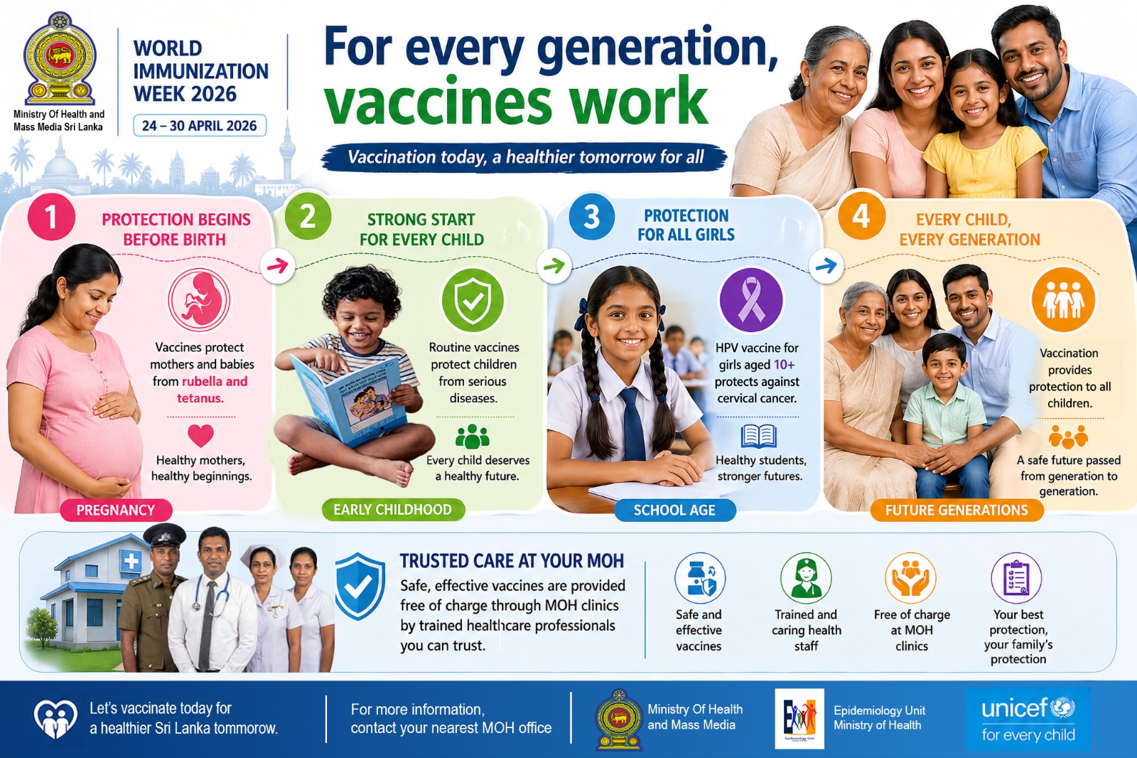 Epidemiology Unit
